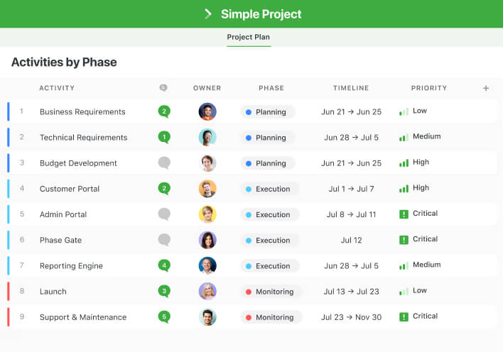 Manage Your Teams Projects & Tasks Online | SmartSuite